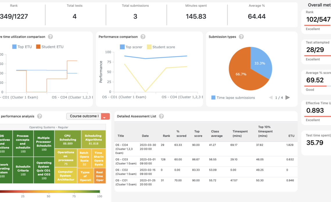 Empowering Students with Deep Analytics: Unlocking the Path to Success ...