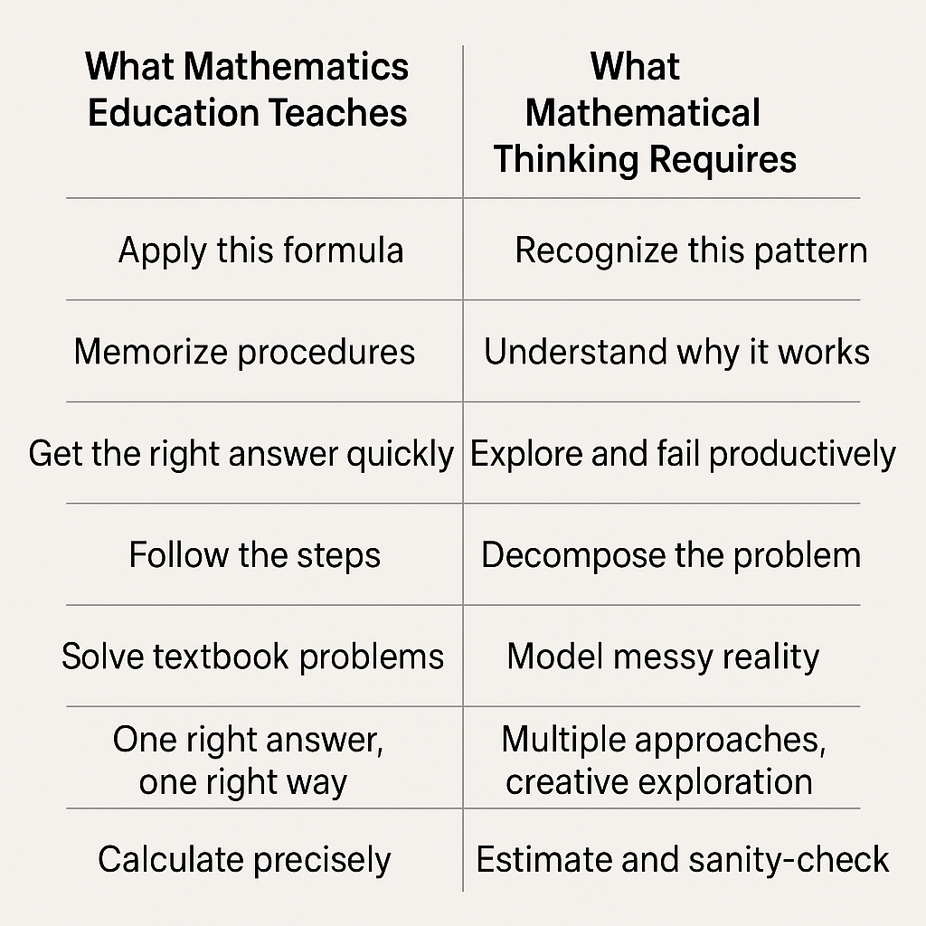 Mathematical Thinking Engineering Students